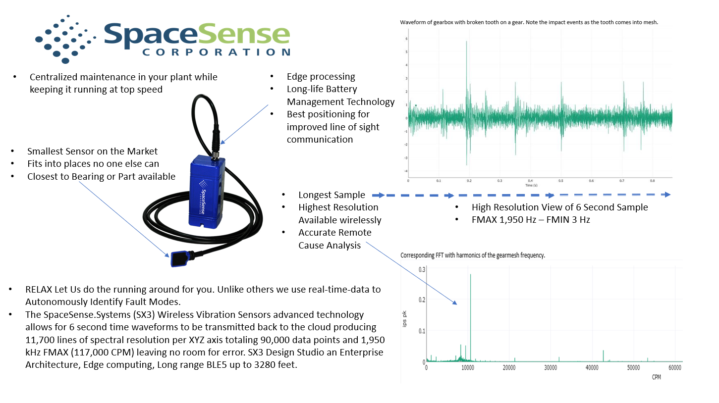 SpaceSense Autonomous Monitoring - Space Sense Systems