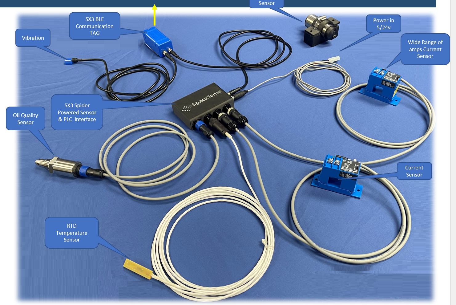 Digital Networks/Solutions - Space Sense Systems
